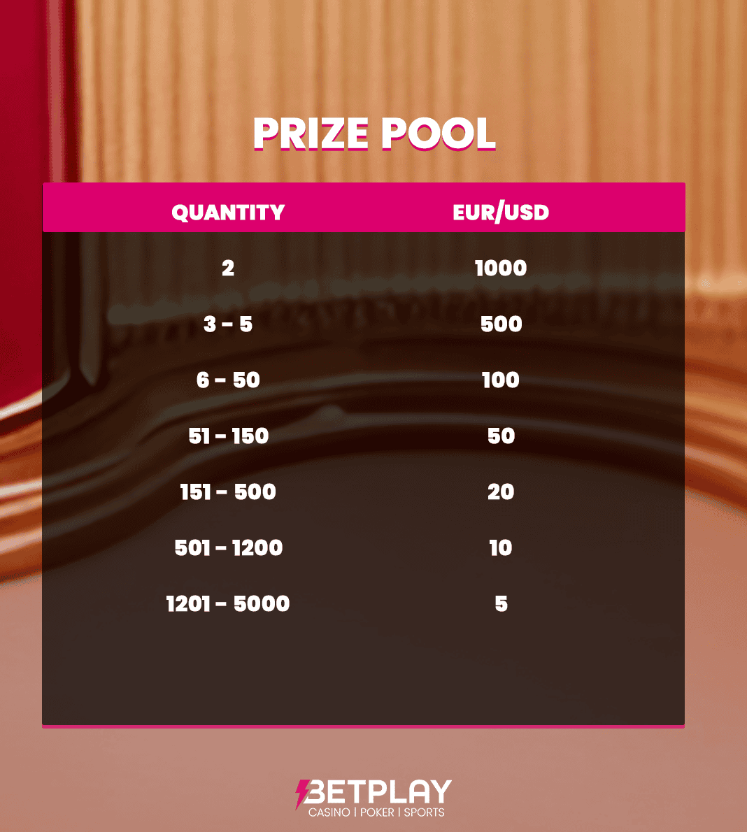 Massive 100K Prize Pool In Immersive Roulette Deluxe At Betplay